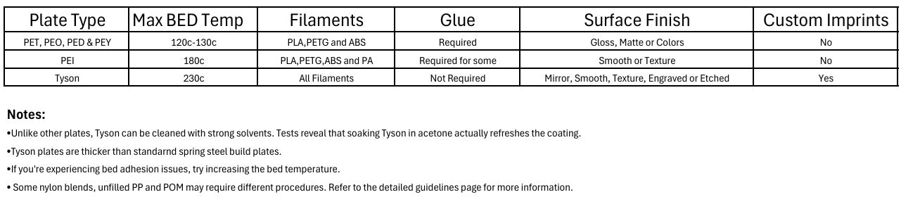 Voron 300mm – Tyson Build Plates